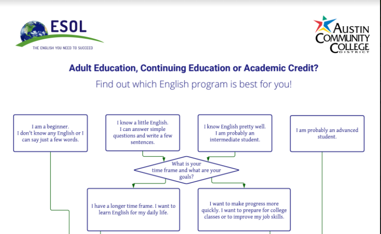 Choose your Pathway | Austin Community College - English for Speakers ...